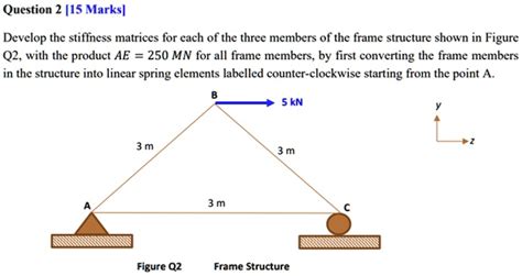 Solved Question 15 Marksl Develop The Stiffness Matrices For Cach Of
