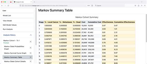 Share Models On The Web In Treeage Pro