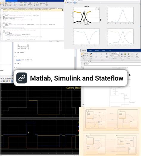 Mahmoud Hassanien On Linkedin Mbd Stateflow Matlabsimulink