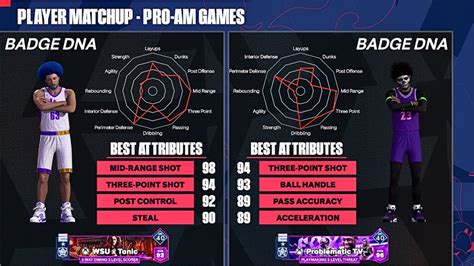 Playing Against Siba Superstars In Comp Proam Nba 2k24 Youtube