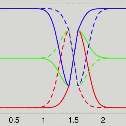 Three Examples Of Pairs Of Monocular Temporal Modulation Functions As Download Scientific