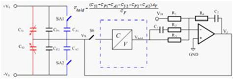 Principle Of Capacitor Array Offset Compensation Download Scientific