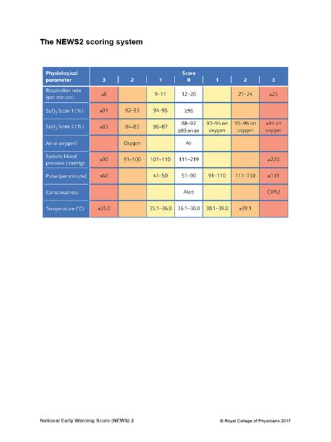 News2 Scoring System Pdf