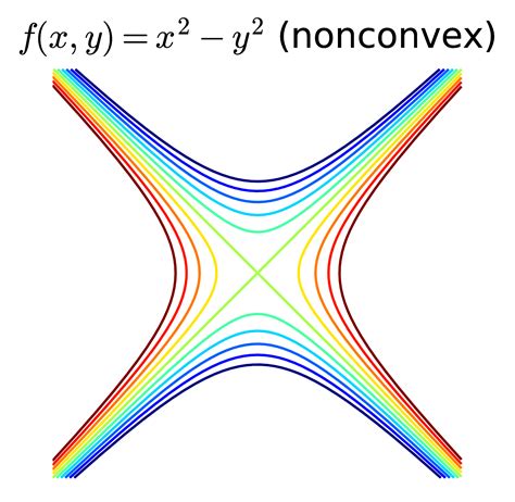 Machine Learning Cơ Bản