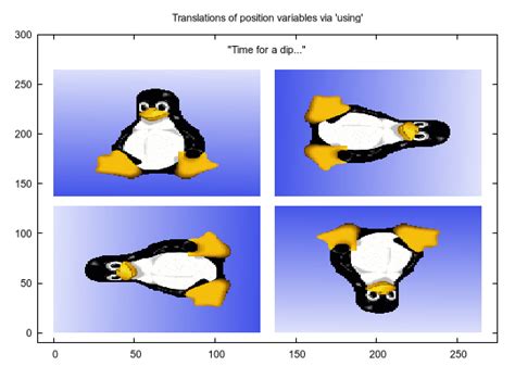 Gnuplot Demo Script Imagedem