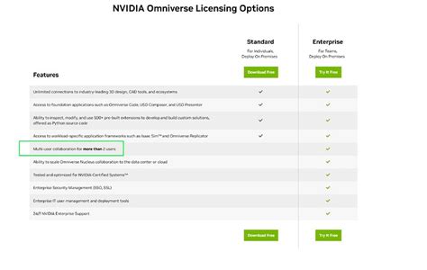 Cannot Login To Nucleus Server Nucleus Workstation NVIDIA Developer