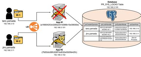 Pega Lock Mechanism Support Center
