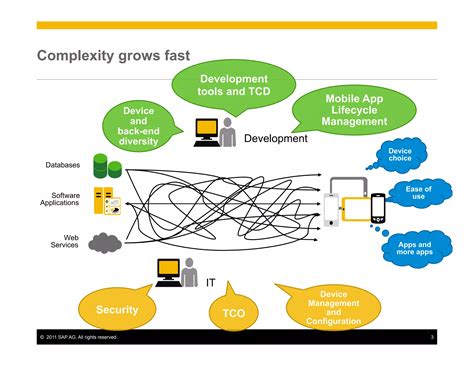 Sap Mobile Platform Overview Pdf Computer Software And Applications