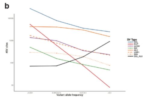 Ggplot Line Graph In Ggplot R With One Numeric Variable Stack Overflow