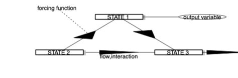 Tutorial Altering An Existing Npz Model The Bowman Lab