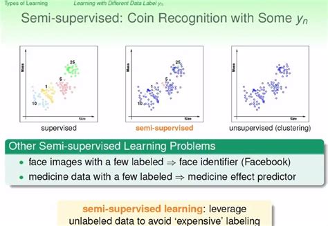 week3 types of learning · machine learning ntu 筆記