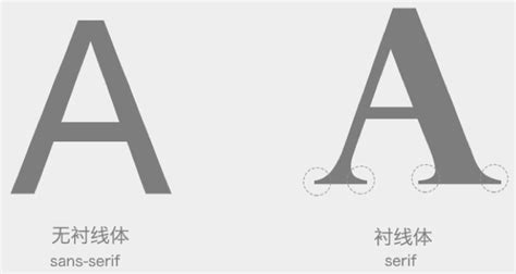 设计神器fontpair！帮你自动生成西文字体搭配方案 优设网 学设计上优设