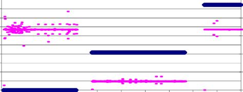 Bandwidth With Adaptation Download Scientific Diagram