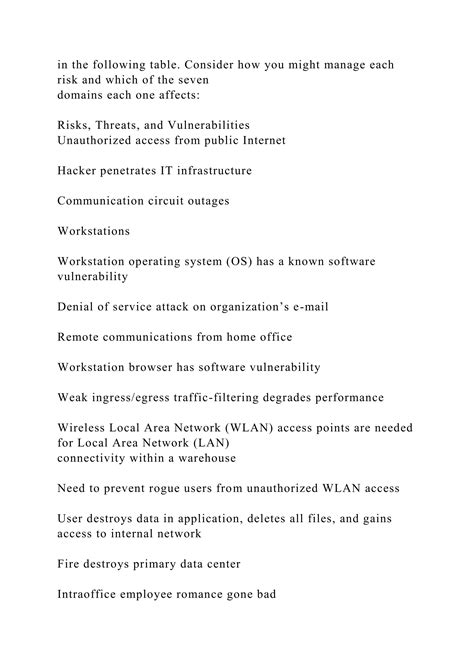 Assessment Worksheet Aligning Risks Threats And Vuln Docx