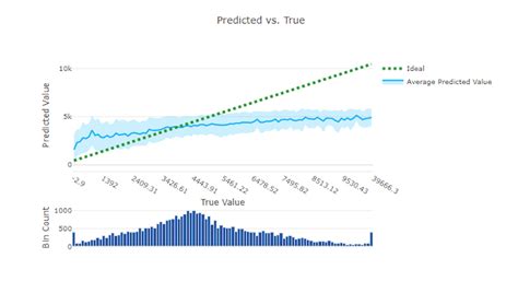 Evaluate Automl Experiment Results Azure Machine Learning Microsoft