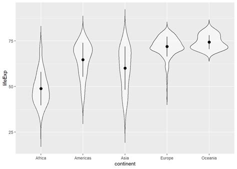 第 22 章 ggplot2之几何形状 数据科学中的 r 语言