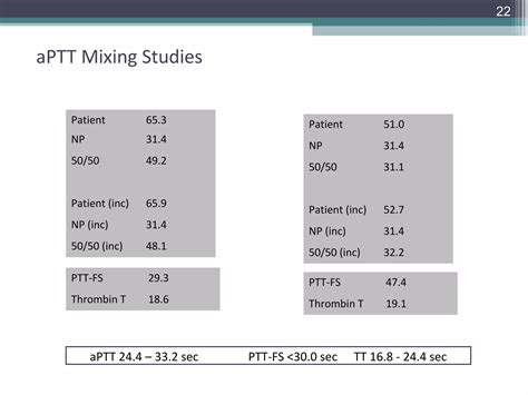 Coagulation Assays Part 1 Ppt