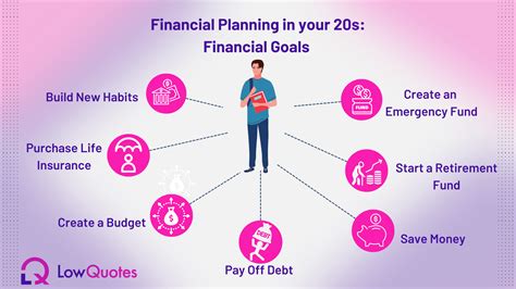 Financial Planning Goals Throughout Your Life True Wealth