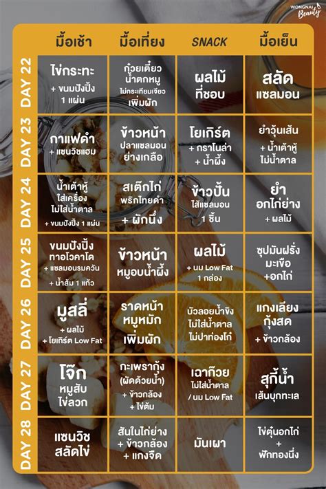 แจกตาราง อาหารลดน้ำหนัก คุมอาหารตามนี้ ลดจริงใน 4 สัปดาห์