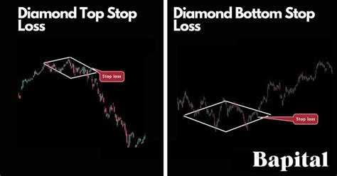 Diamond Pattern Trading Entries Price Targets And Risk Management