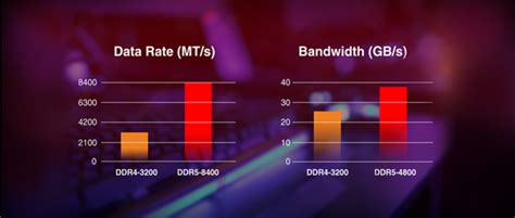 ADATA XPG LANCER RGB 32GB 2 X 16GB DDR5 5200MHz Desktop Memory White AX5U5200C3816G