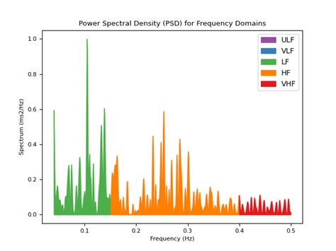 Hrv — Neurokit2 027 Documentation