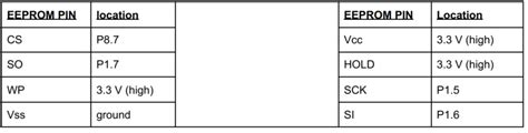 github ltran0325 msp432 spi eeprom write and read a byte to spi