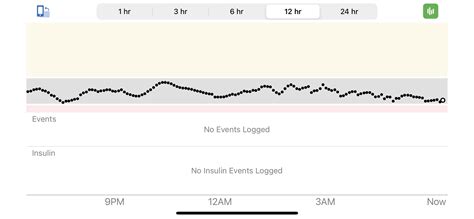 Any Ideas On Why My Dexcom Graph Looks Like This On Day 3 Theyre