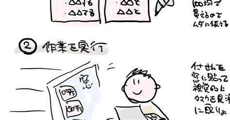 付箋を使ったタスク管理メモ｜kujirahand