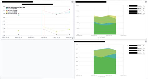 timelion visualization not updating in dashboard · issue 60401