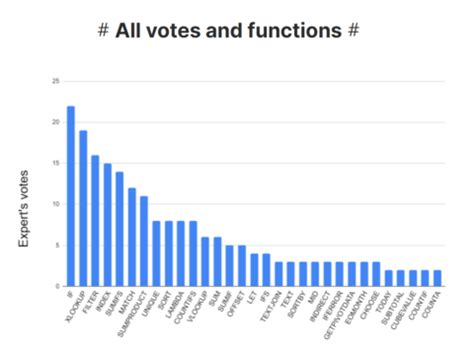 Ways To Use Randarray Function In Excel Crispexcel Training Consulting