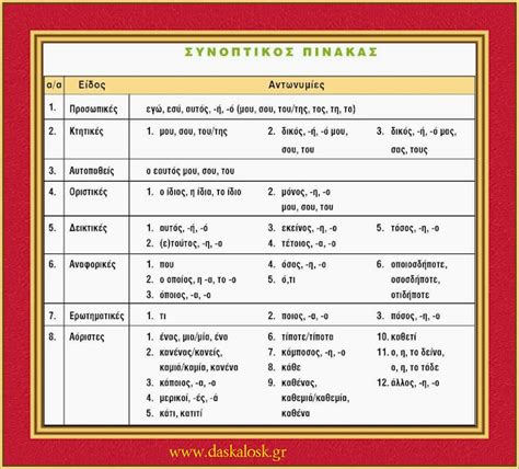 ΦΙΛΟΛΟΓΙΚΑ ΓΥΜΝΑΣΙΟΥ Κ Α Παππά Θεοδώρα Μαΐου 2018