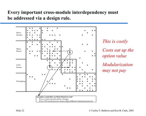Ppt Modularity In Design How The Building Blocks Of Design Influence