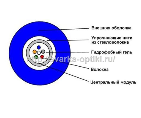 Кабель оптический одномодовый 8 волокон OPTECH O-SM-8FO-LT ...