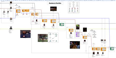 I Chart A Visual Reference Of Charts Chart Master