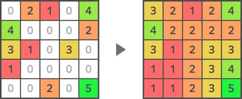 Atcoder Beginner Contest 347
