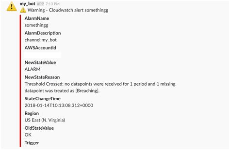 Github Dav009serverless Aws Alarms Notifier Cloudwatch Alarms On