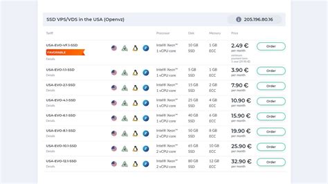 Fastvps Review Techradar