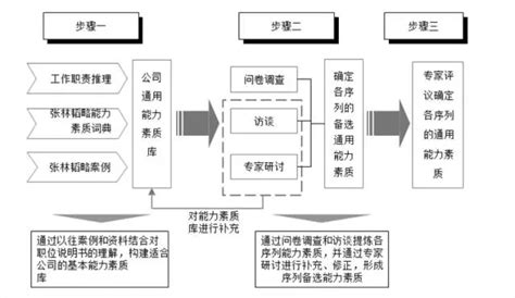 案例分享：h公司基于能力素质模型的培训体系建设凤凰网财经凤凰网