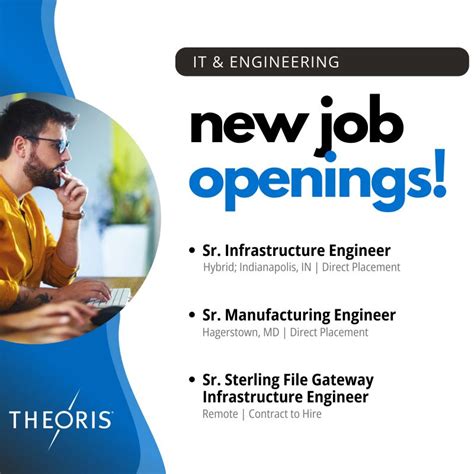 Theoris On Linkedin Hey There Tech Enthusiasts Are You On The