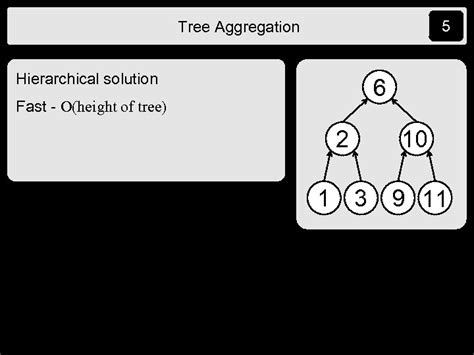 Distributed Clustering For Robust Aggregation In Large Networks