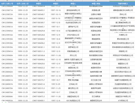 全国死因监测数据库（2004 2021年） 众鲤数据网