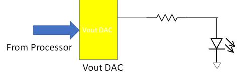 How Many Ways Can You Ramp An LED Planet Analog