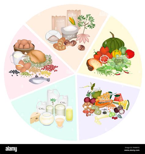Food Groups Chart Cut Out Stock Images And Pictures Alamy