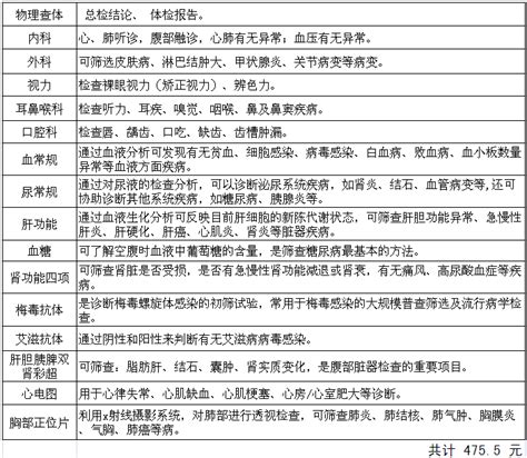 公务员体检套餐 西安市第一医院