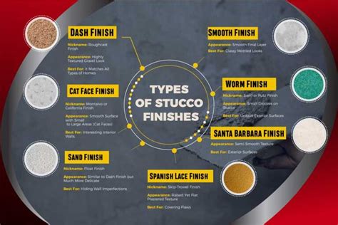 The Ultimate Guide To The Different Types Of Stucco Finishes