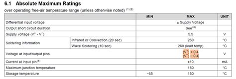 LMV7219 LMV7219Whether The Input Pin Has A Reverse Diode Amplifiers Forum Amplifiers TI
