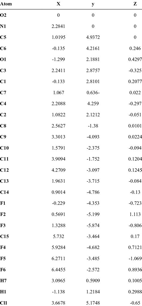 Cartesian Coordinate Of The Conformer N01 01 Download Scientific Diagram