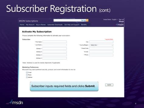Msdn Benefits And Overview