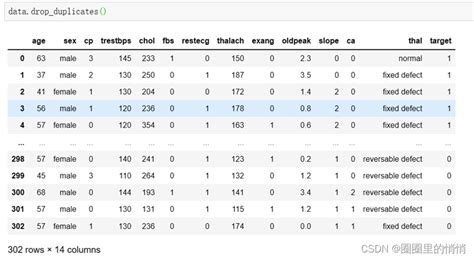 Python 心脏病可视化和分类预测heartcsv Csdn博客